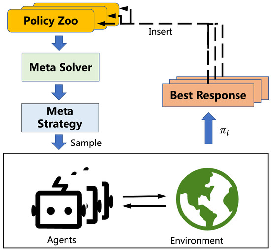 A Survey on Population-Based Deep Reinforcement Learning
