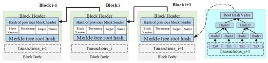 Mathematics | Free Full-Text | A Systematic Review of Consensus ...