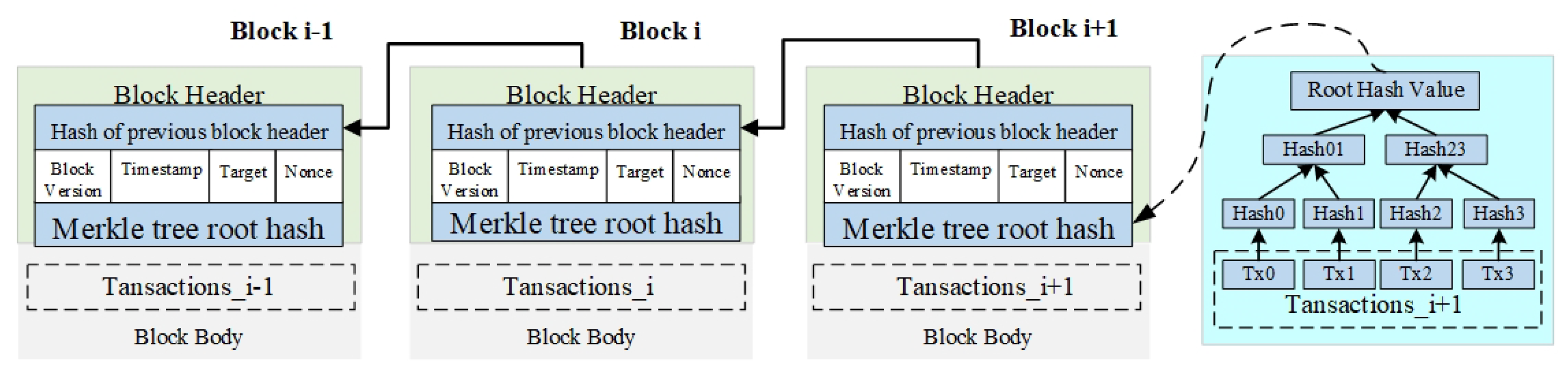 Mathematics | Free Full-Text | A Systematic Review of Consensus ...