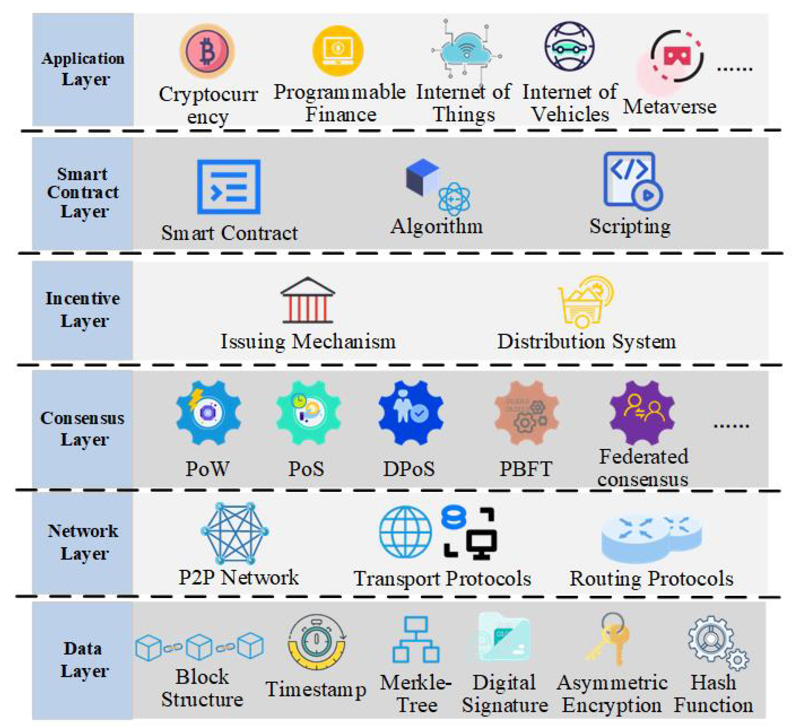 Mathematics | Free Full-Text | A Systematic Review of Consensus ...