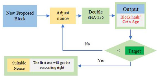 Mathematics | Free Full-Text | A Systematic Review of Consensus ...