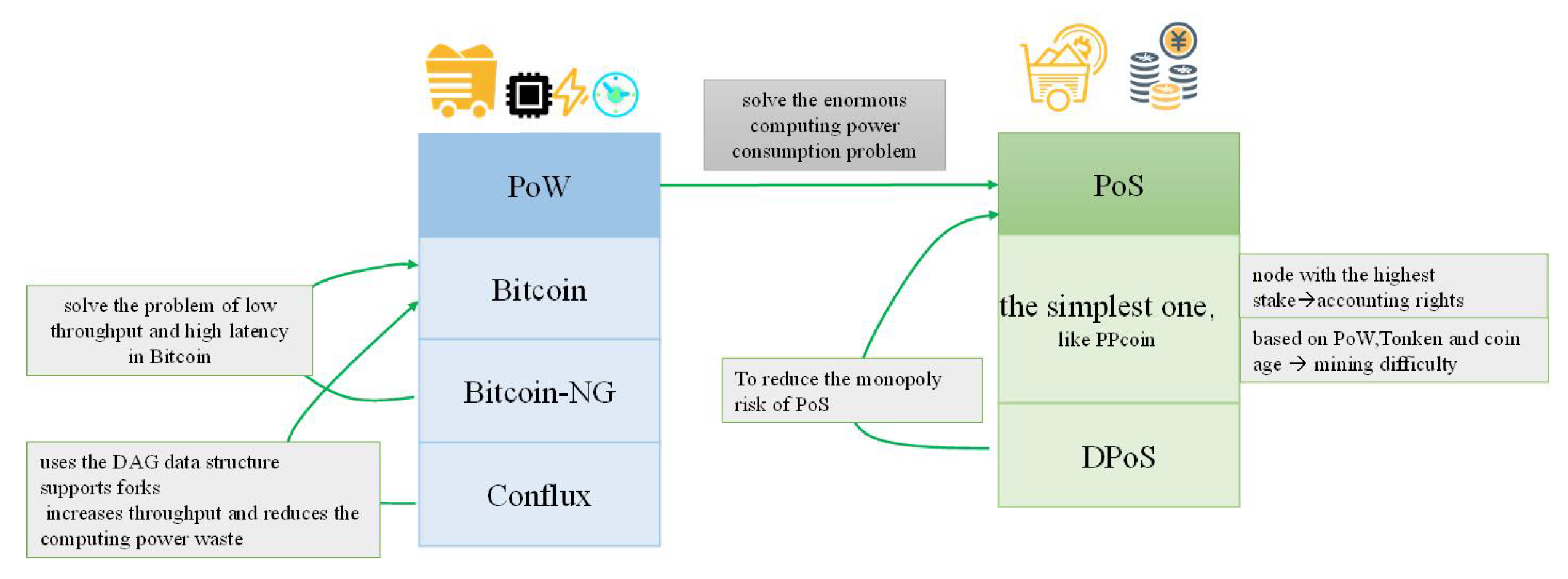 Mathematics | Free Full-Text | A Systematic Review of Consensus ...