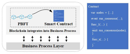 Mathematics | Free Full-Text | A Systematic Review of Consensus ...
