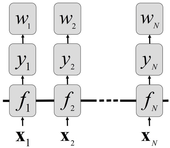 An Improved Mixture Model of Gaussian Processes and Its Classification Expectation–Maximization ...