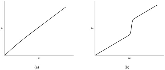 An Improved Mixture Model of Gaussian Processes and Its Classification Expectation–Maximization ...