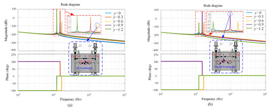 Grey-Wolf-Optimization-Algorithm-Based Tuned P-PI Cascade Controller for Dual-Ball-Screw Feed ...