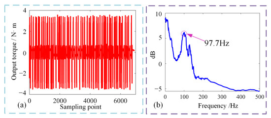 Grey-Wolf-Optimization-Algorithm-Based Tuned P-PI Cascade Controller for Dual-Ball-Screw Feed ...