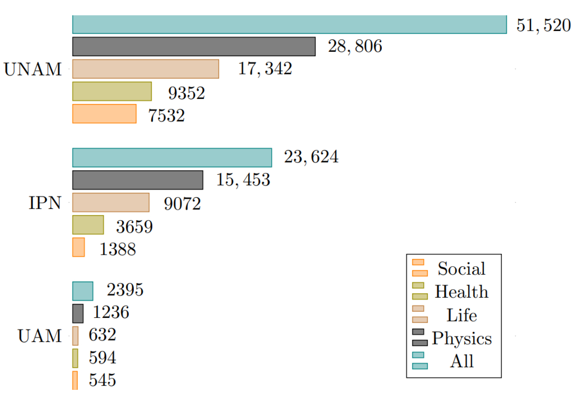 A Methodology for the Analysis of Collaboration Networks with Higher ...