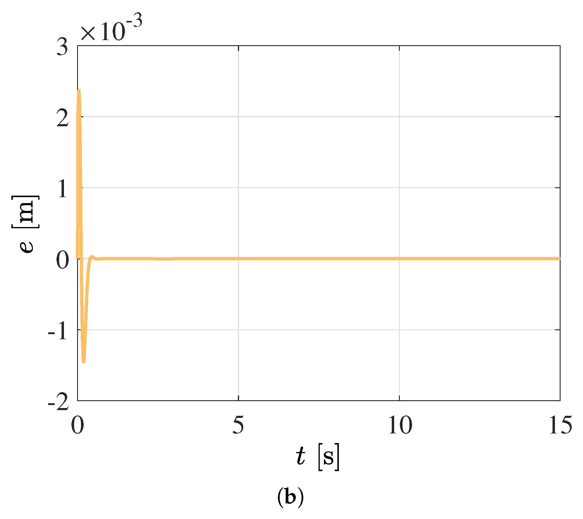 Neural Network Trajectory Tracking Control on Electromagnetic Suspension Systems