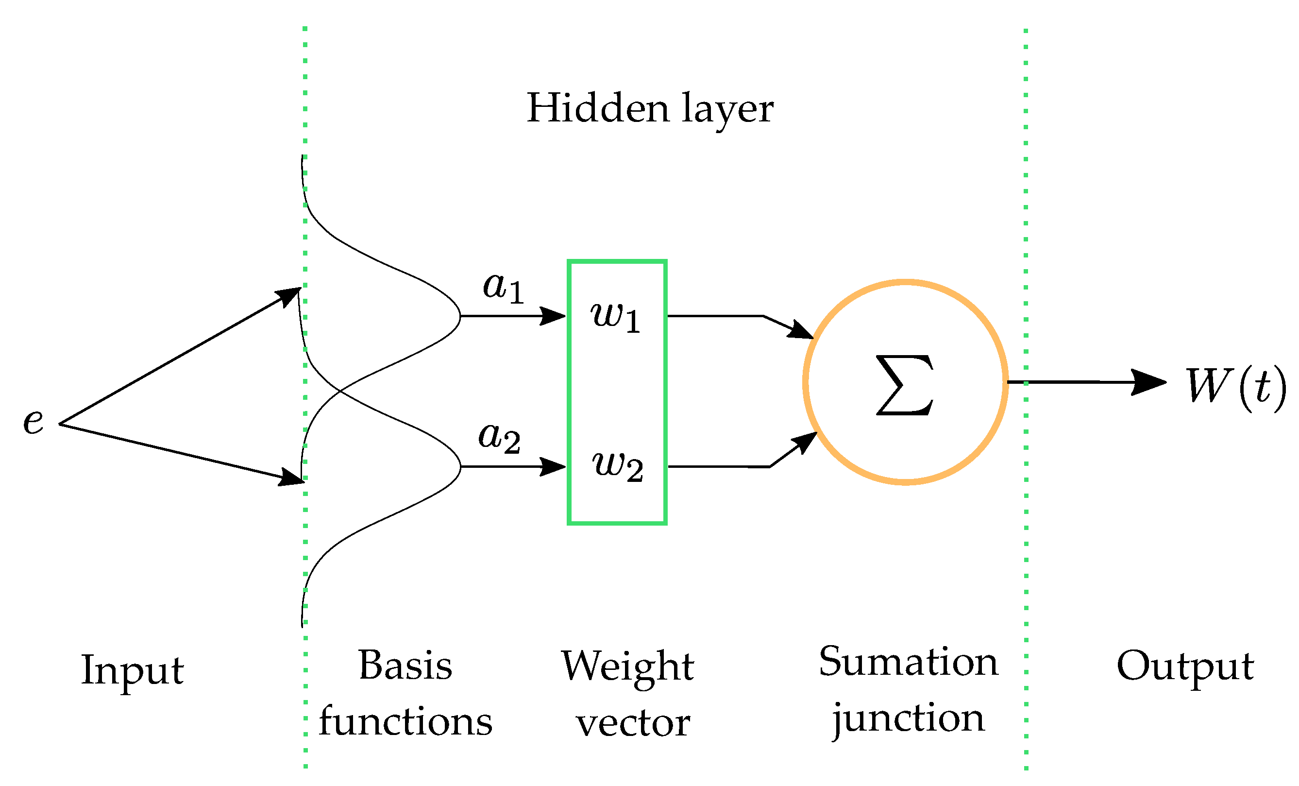 Neural Network Trajectory Tracking Control on Electromagnetic Suspension Systems