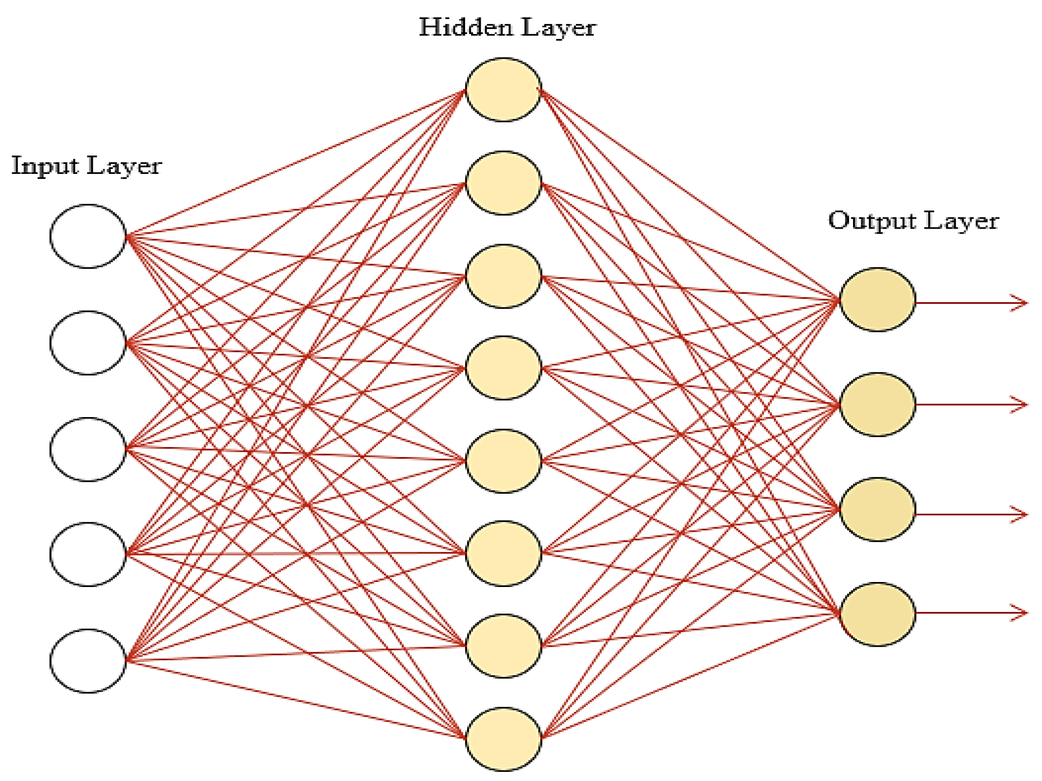 A Hybrid Algorithm Based on Social Engineering and Artificial Neural Network for Fault Warning ...