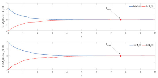Fixed/Preassigned-Time Stabilization for Complex-Valued Inertial Neural Networks with ...