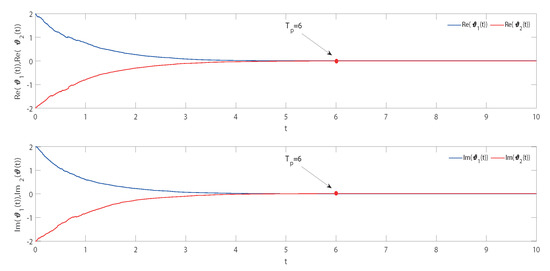 Fixed/Preassigned-Time Stabilization for Complex-Valued Inertial Neural Networks with ...