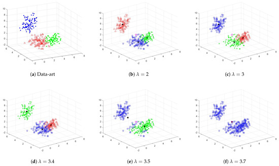 How KLFCM Works—Convergence and Parameter Analysis for KLFCM Clustering Algorithm