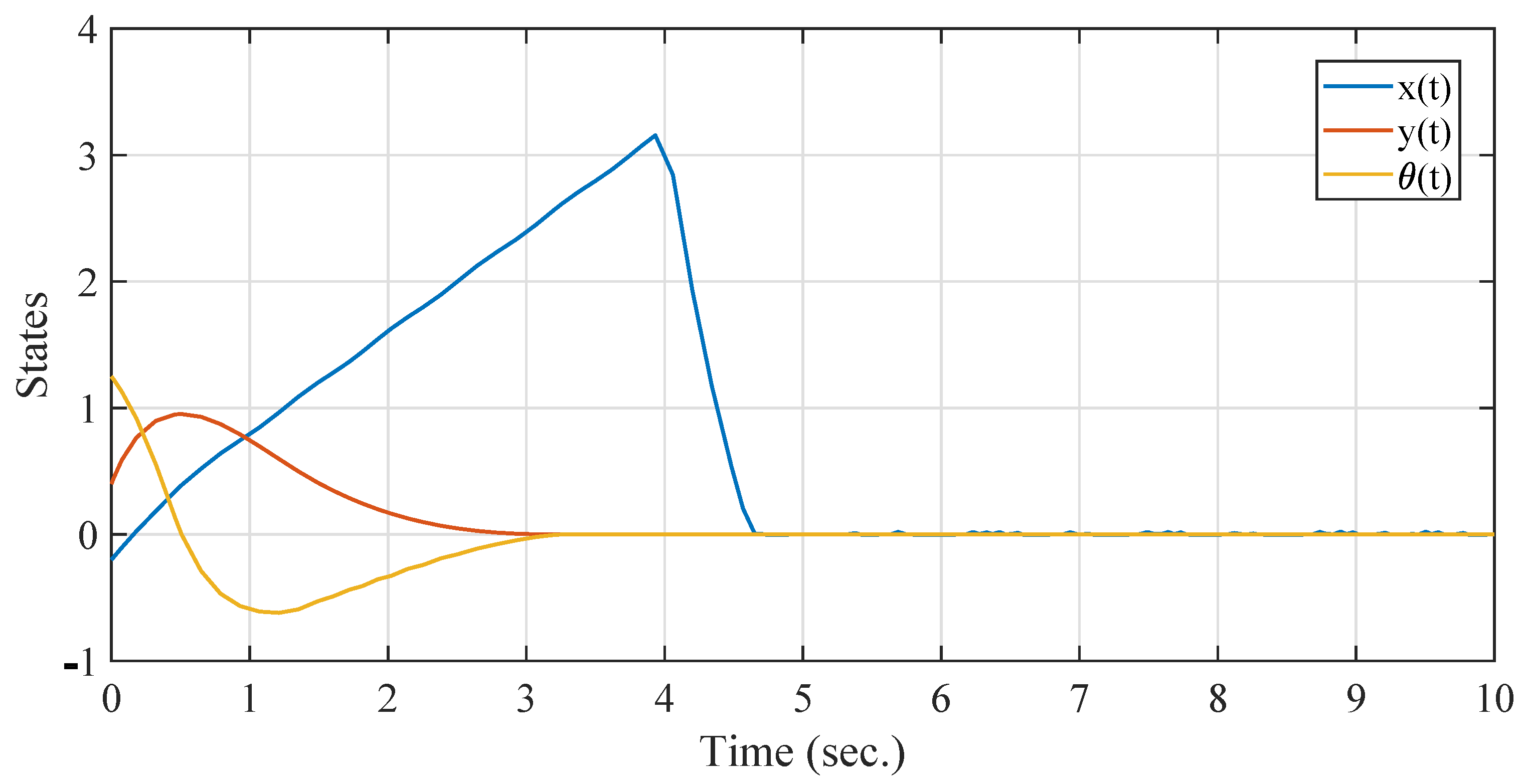 Adaptive Finite Fixed Time Control Design For A Class Of Nonholonomic Systems With Disturbances