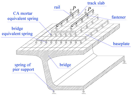 Mechanical Properties of Ballastless Track Considering Freeze–Thaw ...