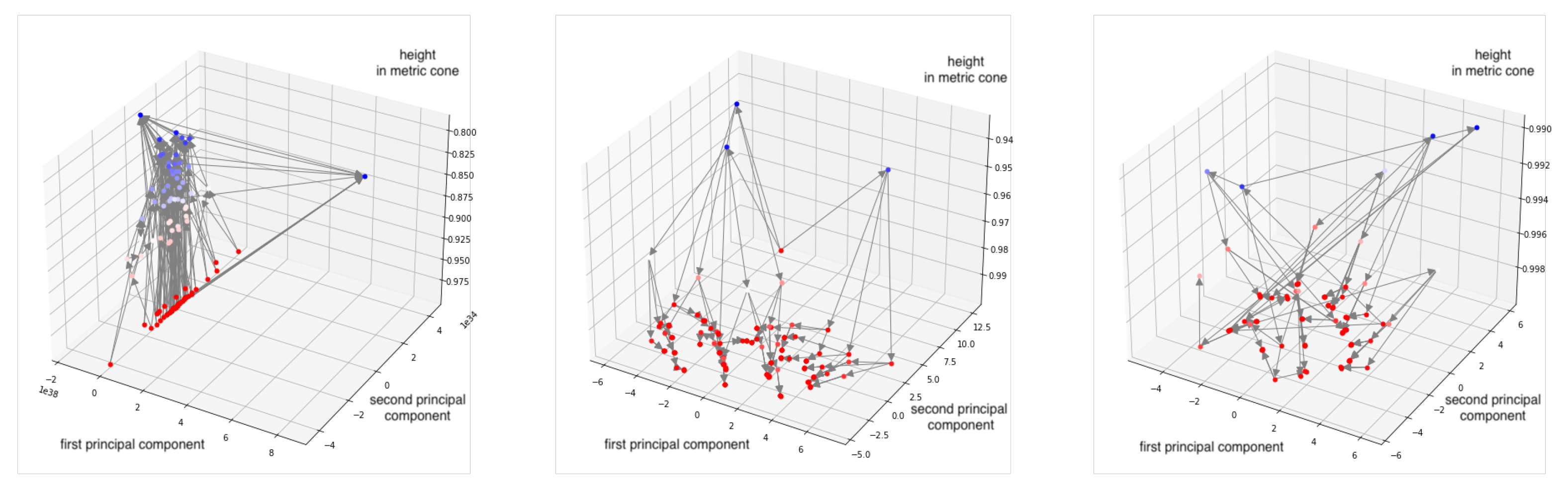 Mathematics | Free Full-Text | Representing Hierarchical Structured ...