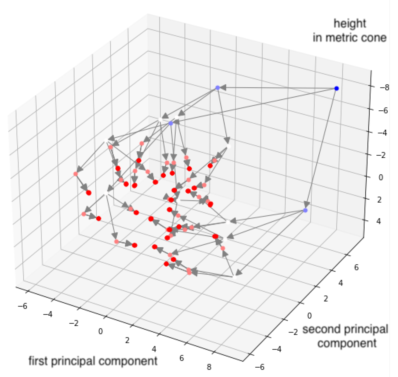 Mathematics | Free Full-Text | Representing Hierarchical Structured Data Using Cone Embedding