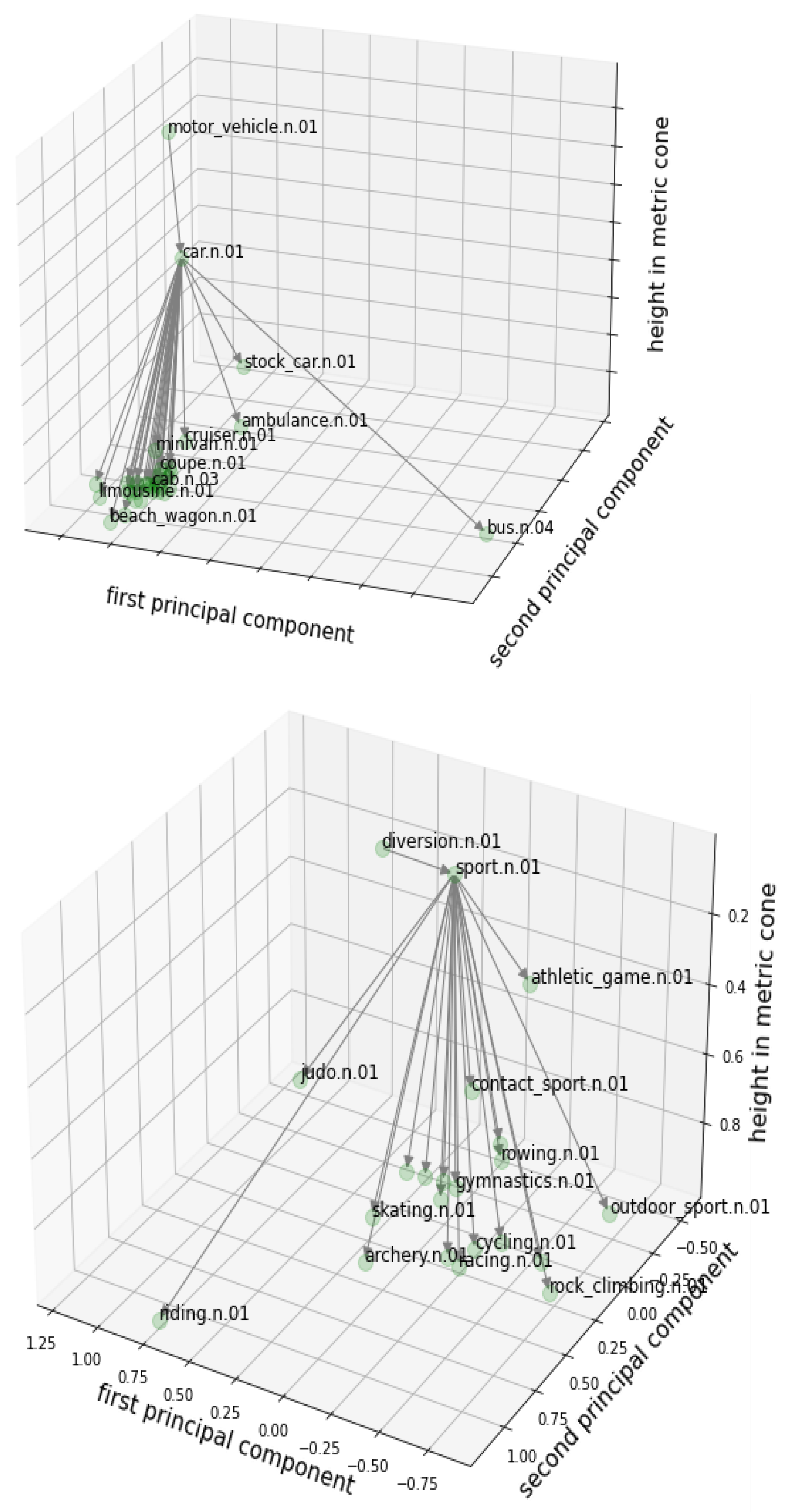 Mathematics | Free Full-Text | Representing Hierarchical Structured ...