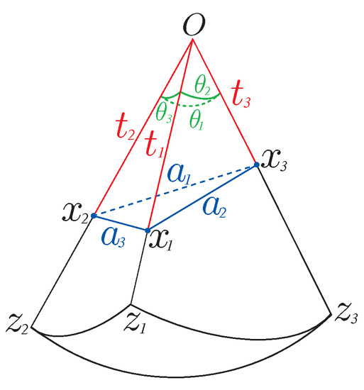 Mathematics | Free Full-Text | Representing Hierarchical Structured Data Using Cone Embedding