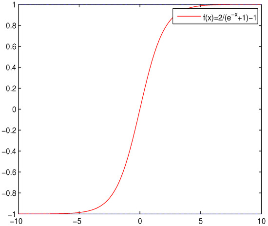 Distributed Finite-Time and Fixed-Time Nash Equilibrium Seeking for Non-Cooperative Game with ...