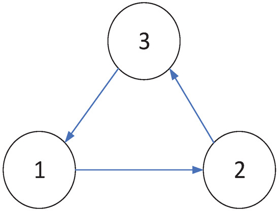 Distributed Finite-Time and Fixed-Time Nash Equilibrium Seeking for Non ...