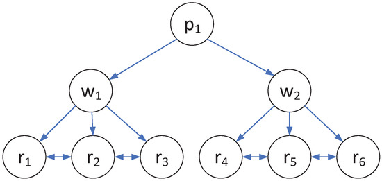 Distributed Finite-Time and Fixed-Time Nash Equilibrium Seeking for Non-Cooperative Game with ...