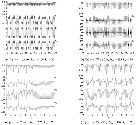 Mathematics | Free Full-Text | Magnetic Field Dynamical Regimes in a ...