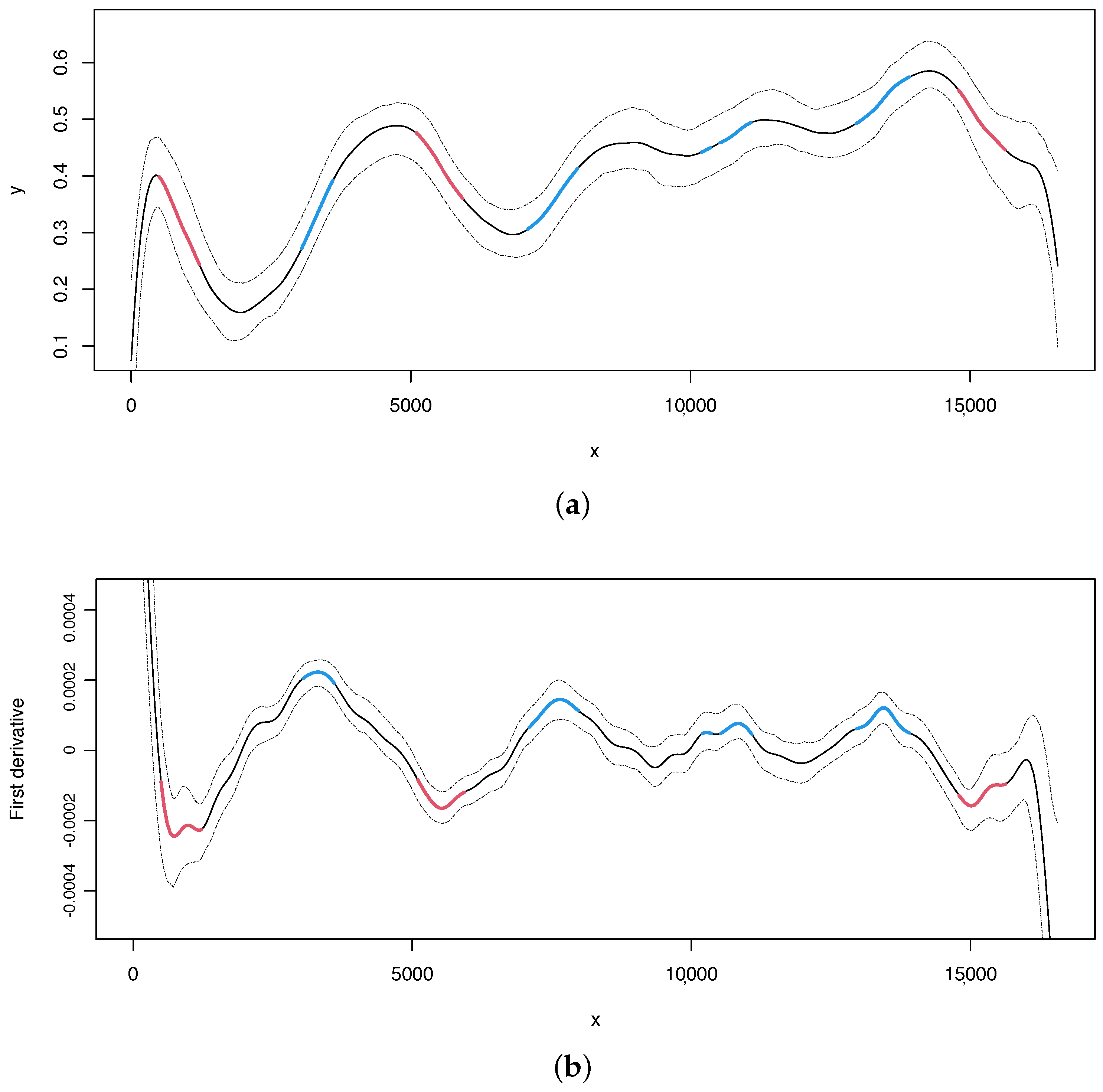 seq2R: An R Package to Detect Change Points in DNA Sequences