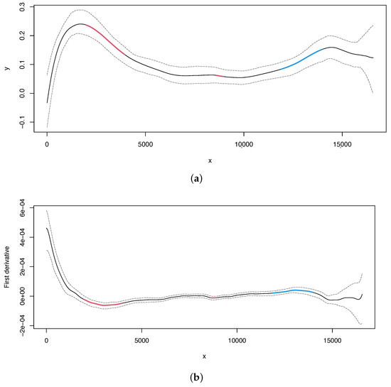 seq2R: An R Package to Detect Change Points in DNA Sequences