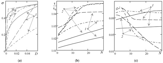 Mathematics | Free Full-Text | Mathematical Models in High-Temperature Viscometry: A Review