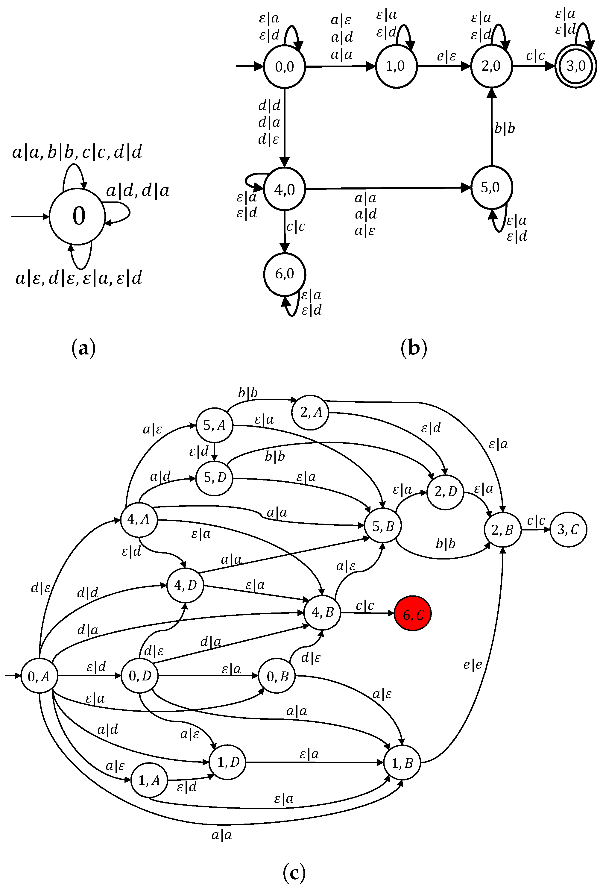 Language Recovery in Discrete-Event Systems against Sensor Deception Attacks