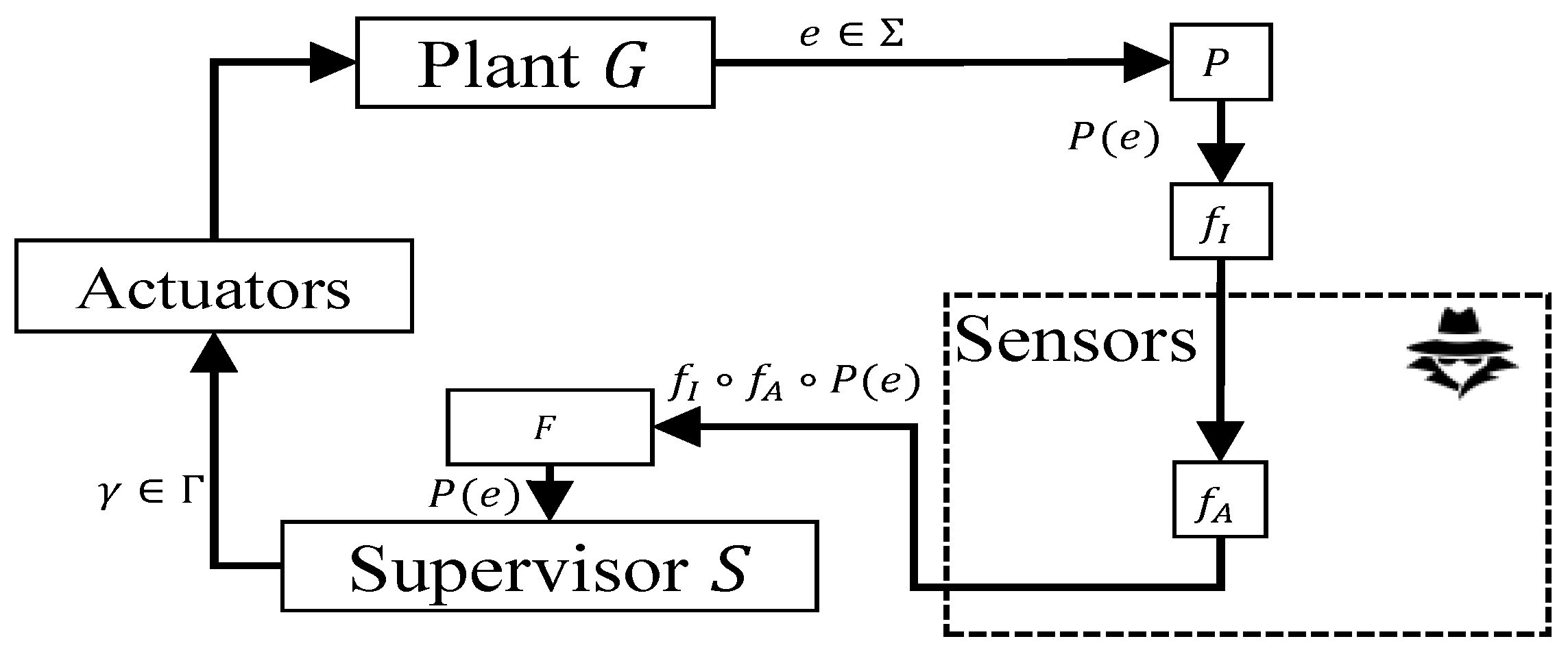 Language Recovery in Discrete-Event Systems against Sensor Deception Attacks