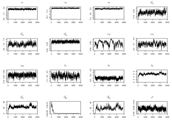 Stochastic EM Algorithm for Joint Model of Logistic Regression and Mechanistic Nonlinear Model ...