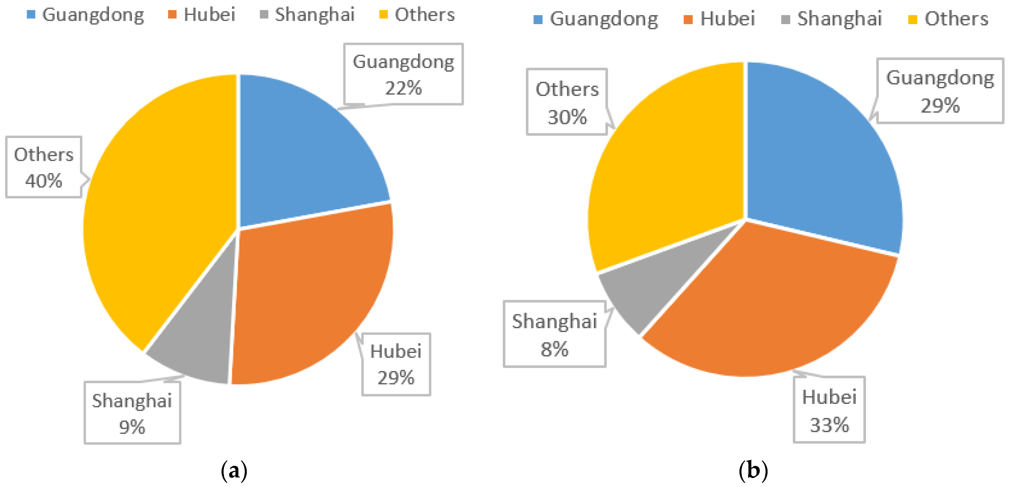 Carbon Trading Price Prediction of Three Carbon Trading Markets in ...