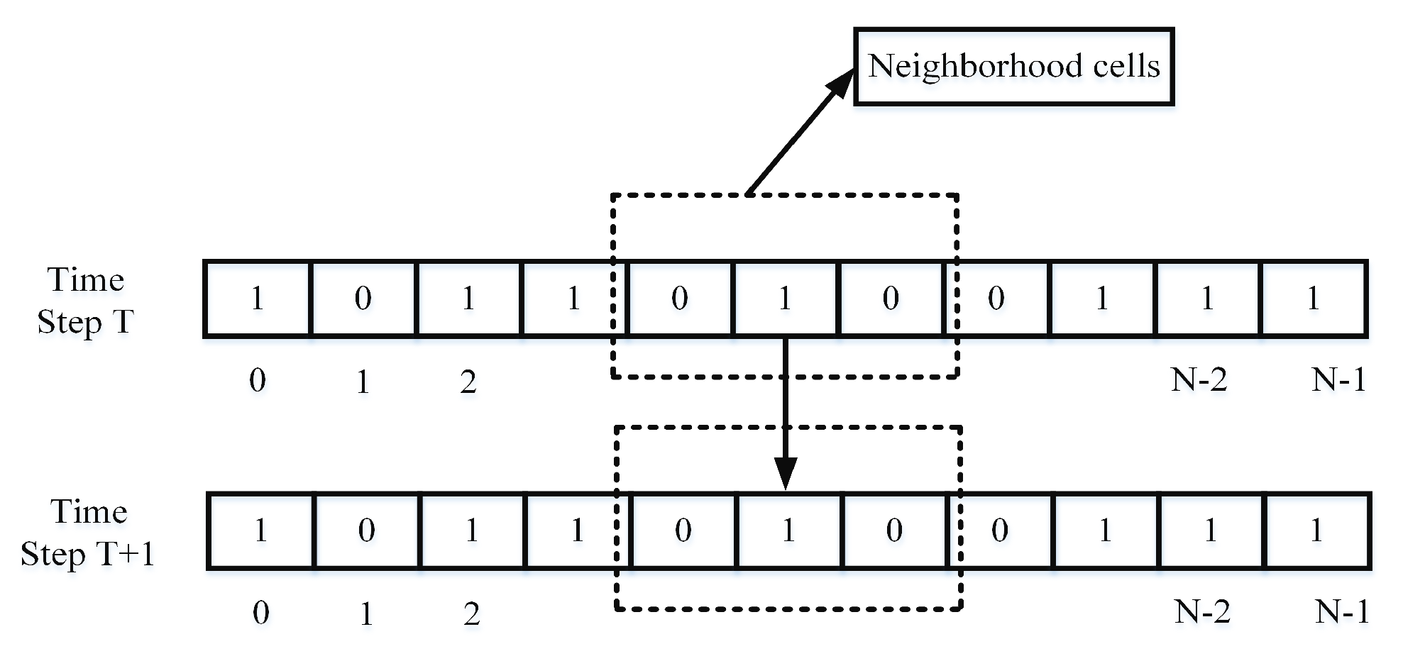 Chaos and Cellular Automata-Based Substitution Box and Its Application in Cryptography