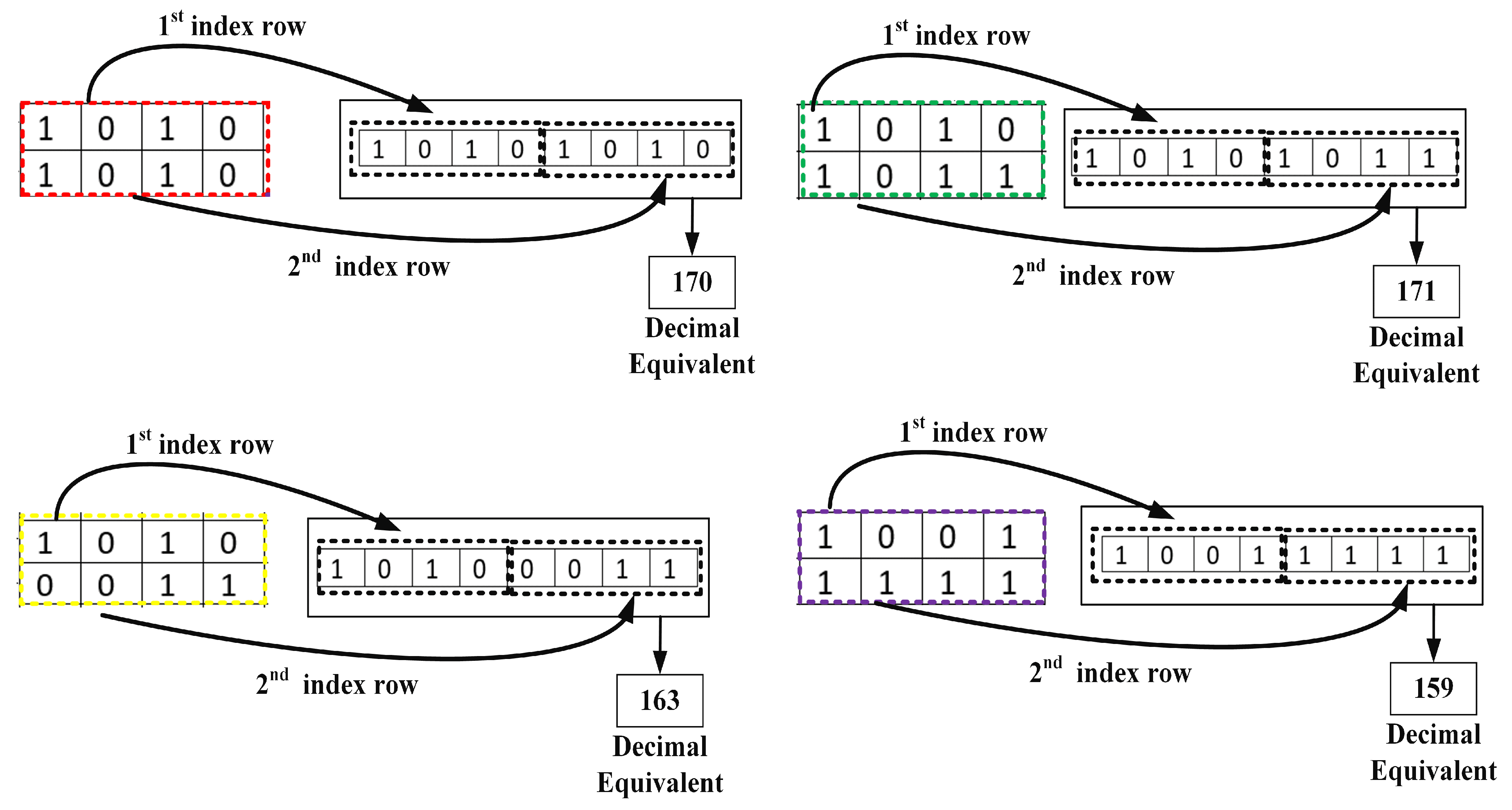 Chaos and Cellular Automata-Based Substitution Box and Its Application in Cryptography