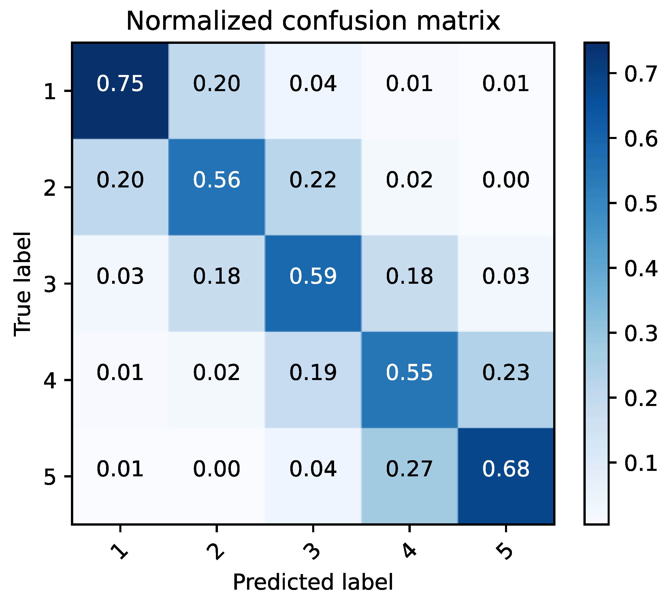 Mathematics | Free Full-Text | Multimodal Interaction and Fused Graph ...
