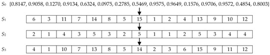 An Efficient Metaheuristic Algorithm for Job Shop Scheduling in a Dynamic Environment
