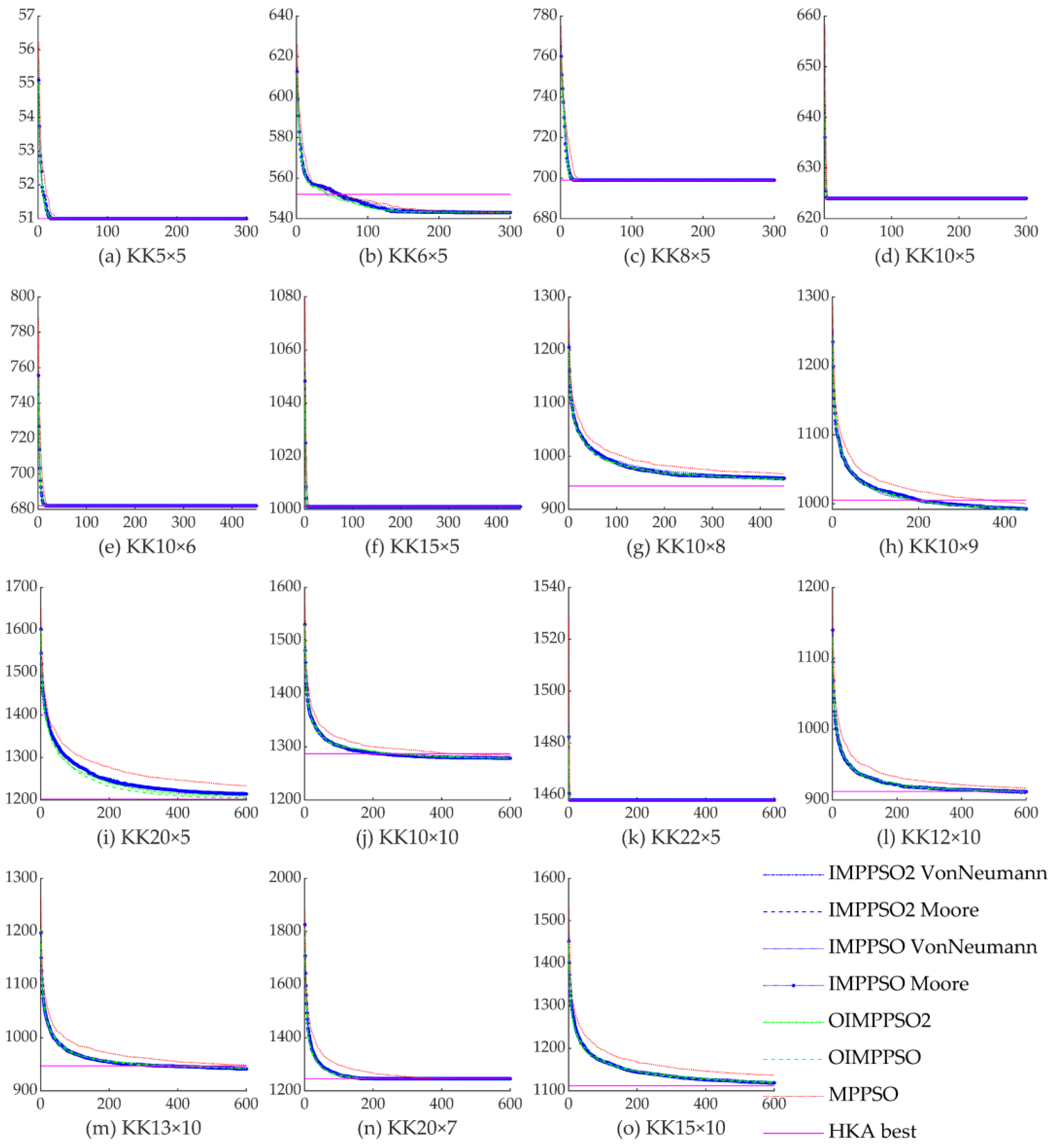 An Efficient Metaheuristic Algorithm for Job Shop Scheduling in a Dynamic Environment