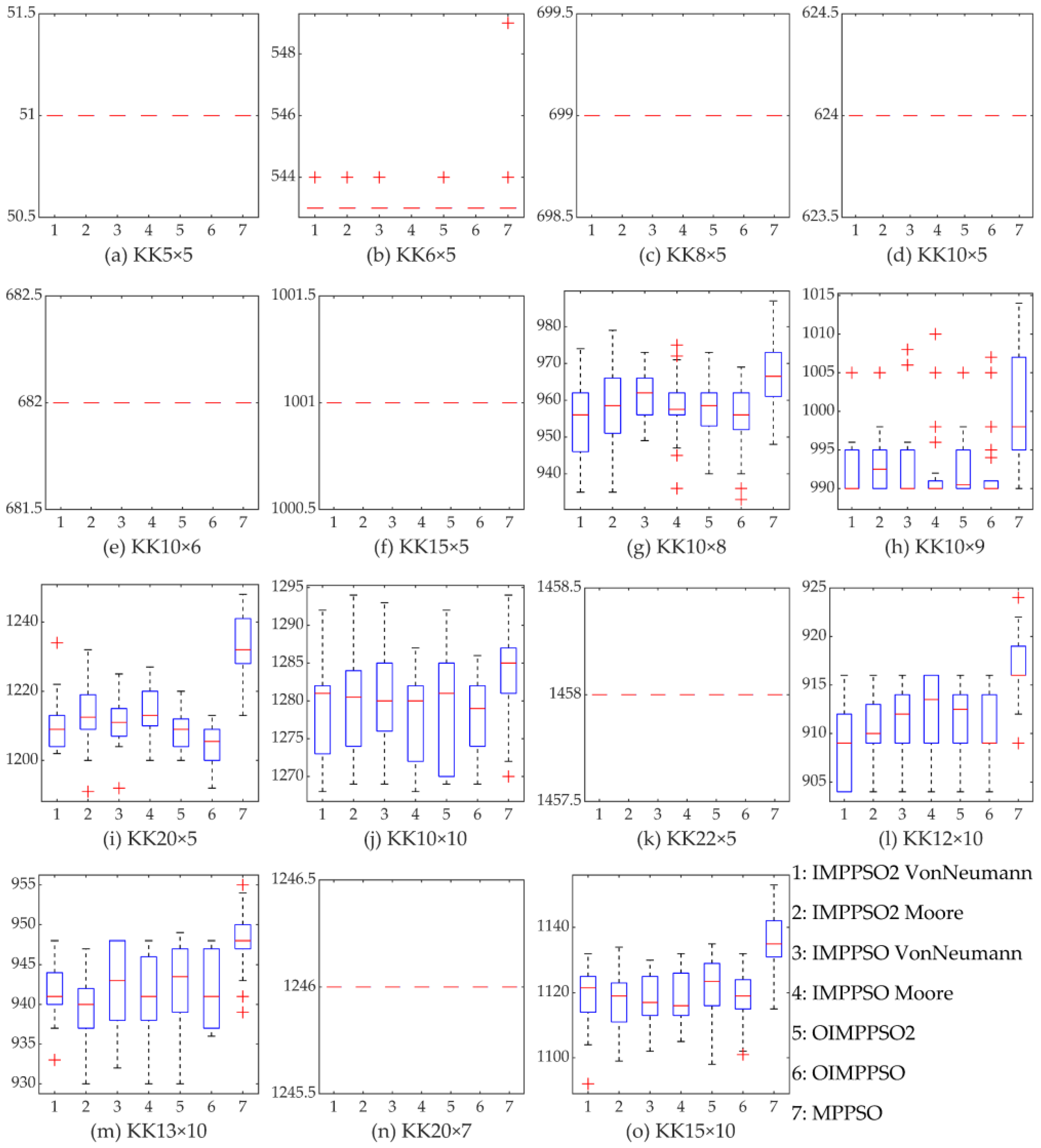 An Efficient Metaheuristic Algorithm for Job Shop Scheduling in a Dynamic Environment