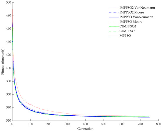 An Efficient Metaheuristic Algorithm for Job Shop Scheduling in a ...
