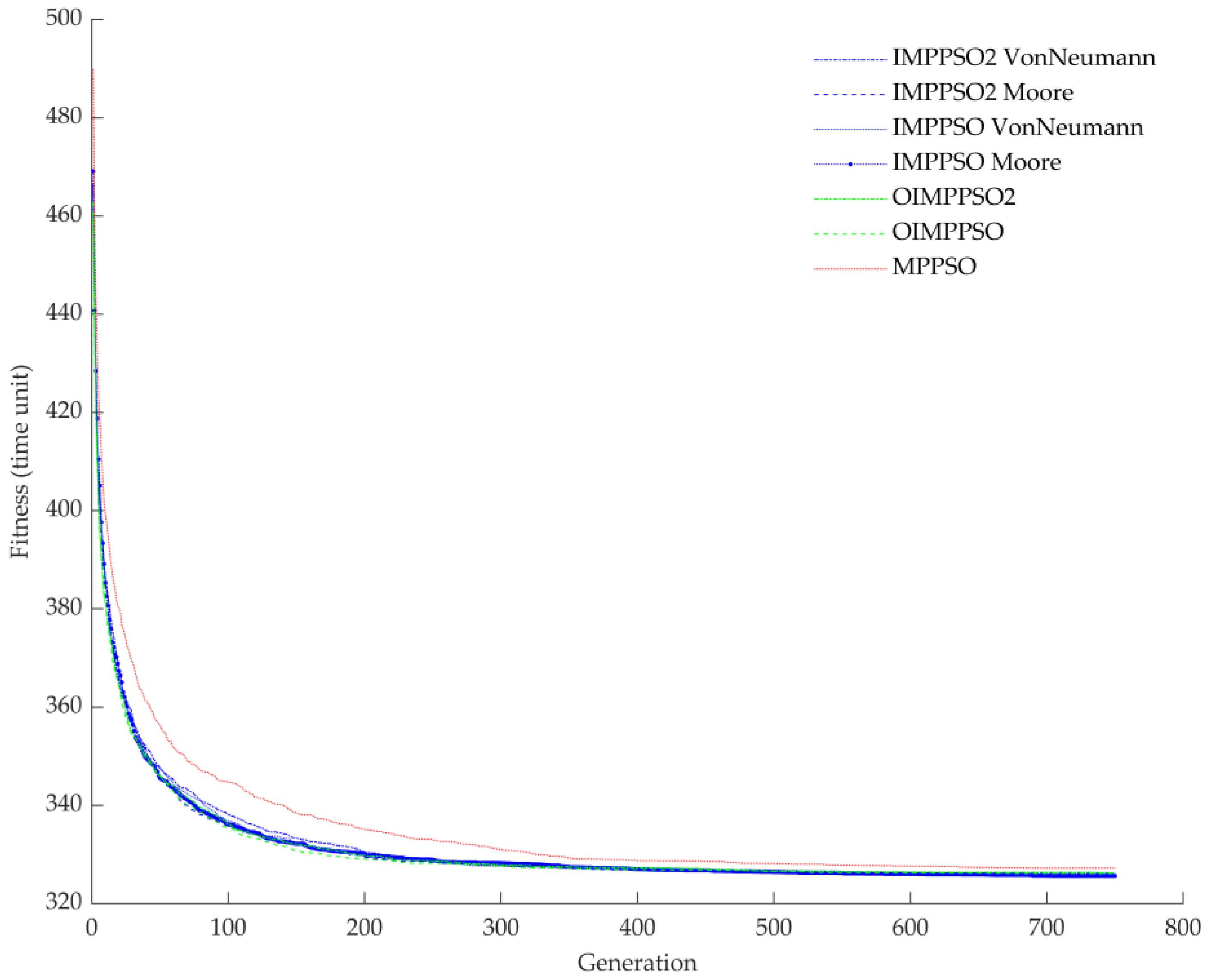 An Efficient Metaheuristic Algorithm for Job Shop Scheduling in a Dynamic Environment