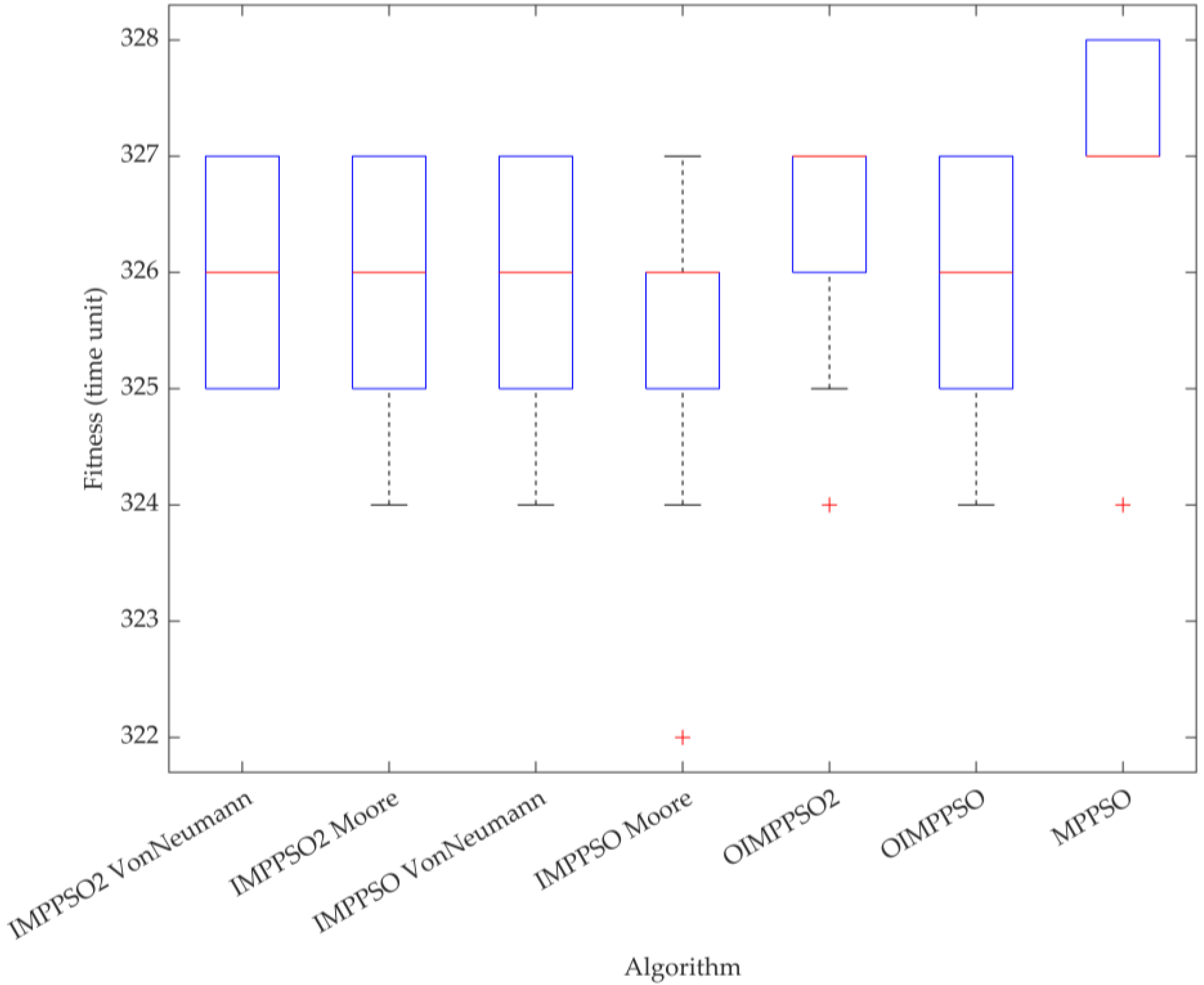 An Efficient Metaheuristic Algorithm for Job Shop Scheduling in a Dynamic Environment