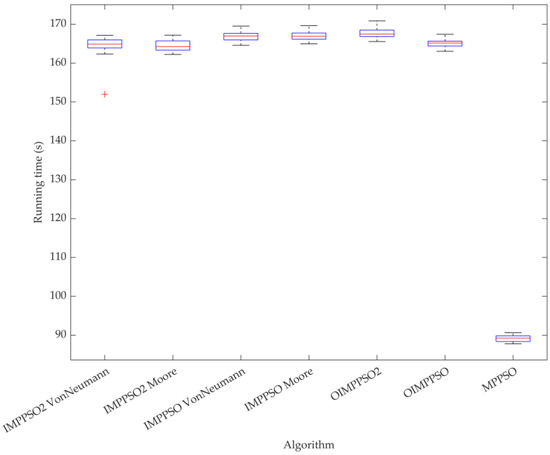 An Efficient Metaheuristic Algorithm for Job Shop Scheduling in a ...