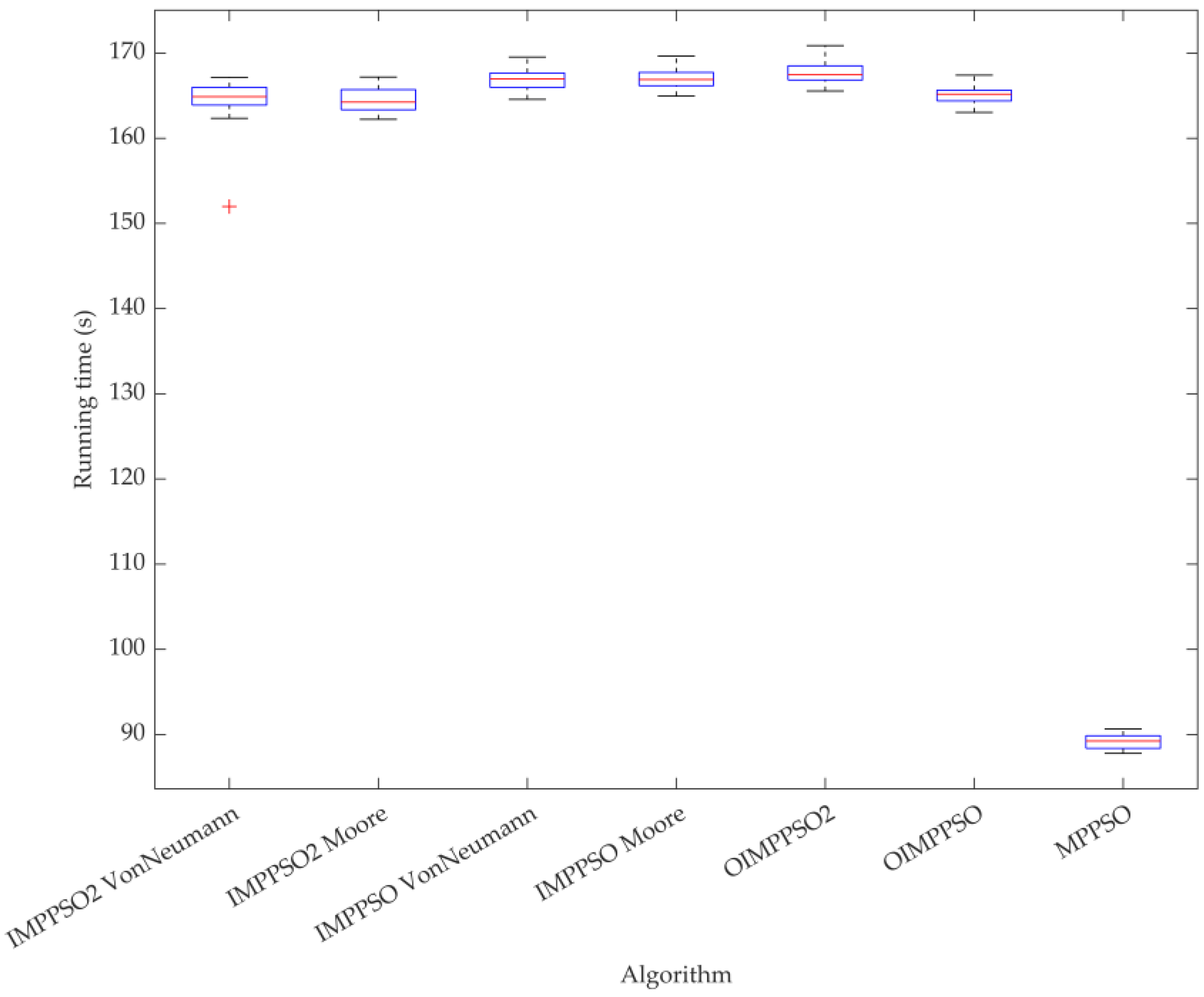 An Efficient Metaheuristic Algorithm for Job Shop Scheduling in a Dynamic Environment