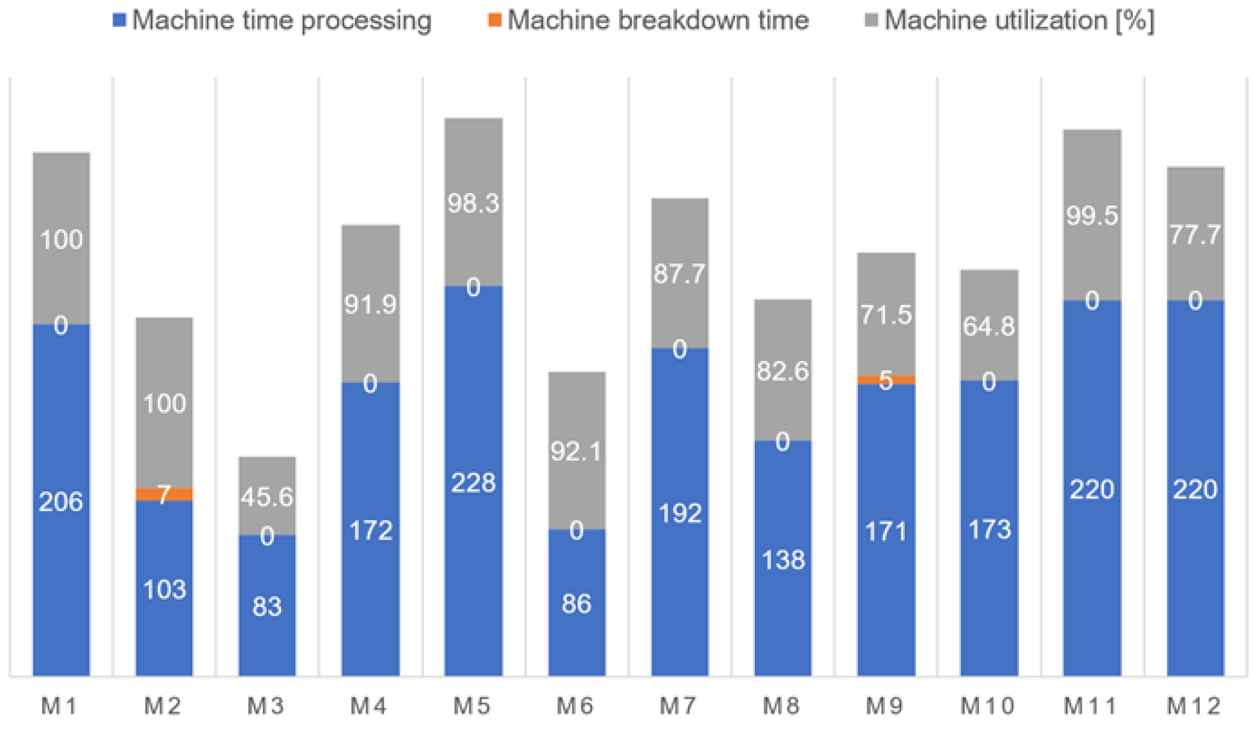 An Efficient Metaheuristic Algorithm for Job Shop Scheduling in a Dynamic Environment