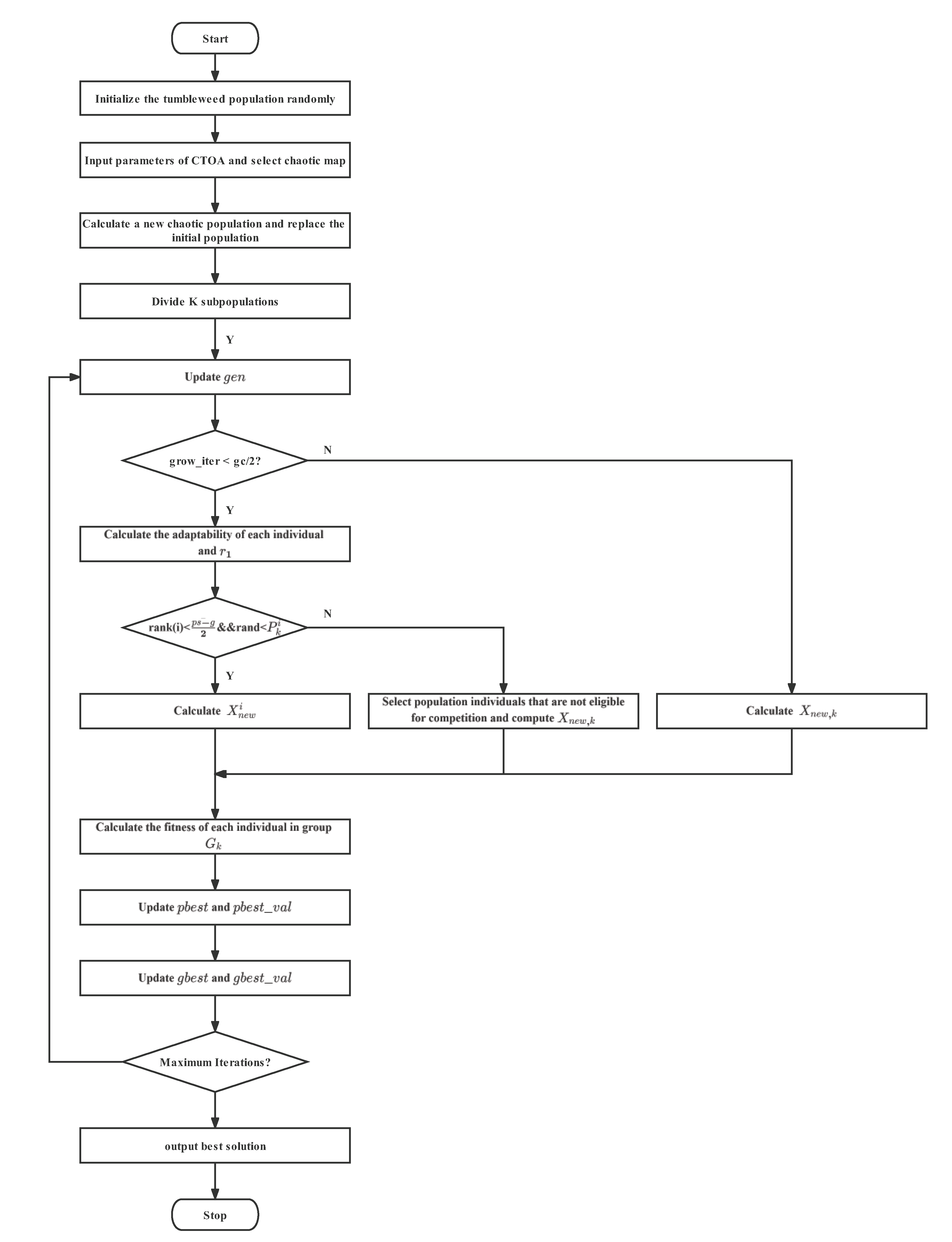 Mathematics | Free Full-Text | CTOA: Toward a Chaotic-Based Tumbleweed ...