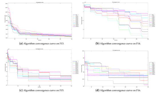 Mathematics | Free Full-Text | CTOA: Toward a Chaotic-Based Tumbleweed ...