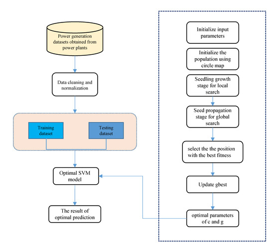 Mathematics | Free Full-Text | CTOA: Toward a Chaotic-Based Tumbleweed ...